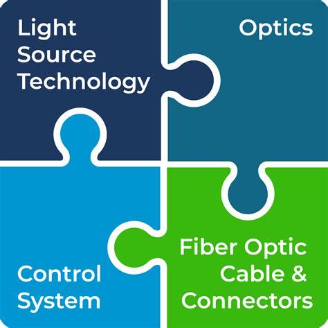 Light Engineering Rsl Fiber Systems