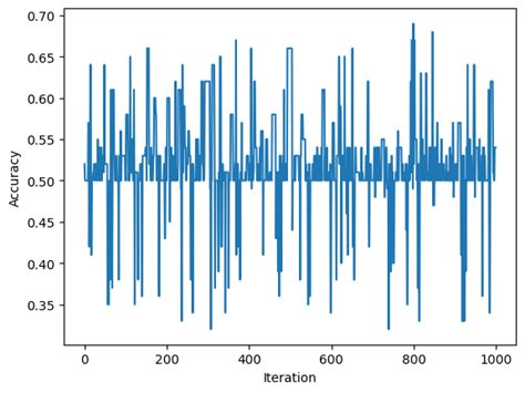 course blog perceptron algorithm