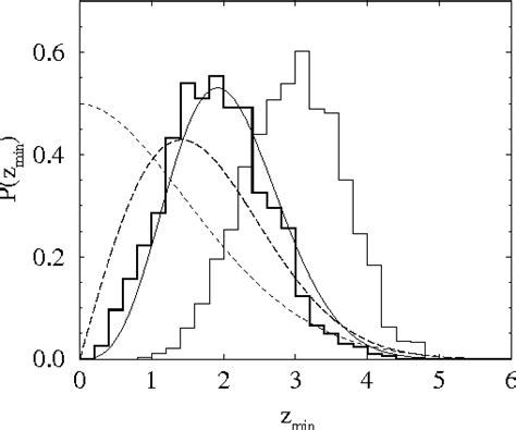 Figure 2 From Spectrum Of The Fixed Point Dirac Operator In The