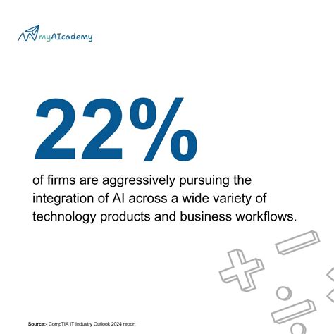 myaicademy on linkedin according to the comptia it industry outlook