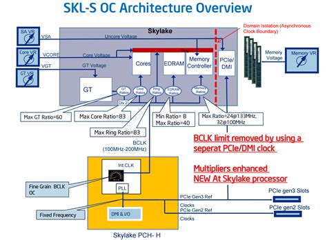 Intel Unleashes 14nm Skylake K Core I7 6700k And Core I5 6600k