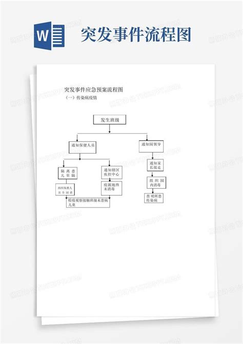 突发事件流程图Word模板下载 编号qgzypamd 熊猫办公