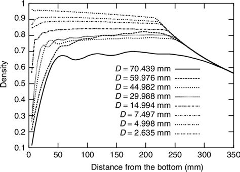 Figure 1 1 From The Combined Finite Discrete Element Method Semantic