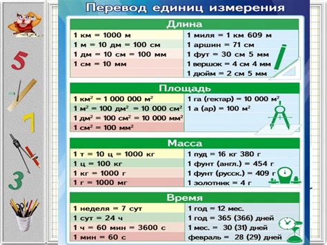 Математика 4 класс Что узнали Чему научились