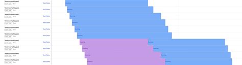 Swift Concurrency 성능 조사