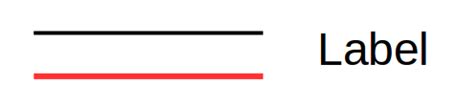 Python Single Legend Item With Two Lines Stack Overflow