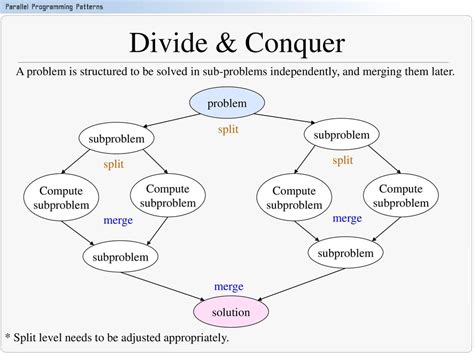 Parallel Programming Patterns Ppt Download
