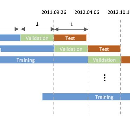 Blocked Time Series Cross Validation Download Scientific Diagram