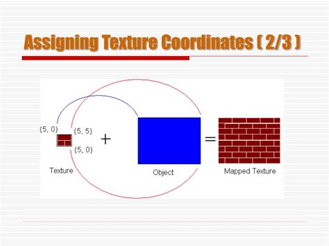 PPT OpenGL Programming Guide Texture Mapping PowerPoint Presentation ID