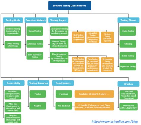 Behavior Driven Development Bdd And Software Testing In Agile Environments