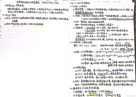 【人工智能Ⅰ】复习汇总（各章节详细知识点梳理手写版） Csdn博客