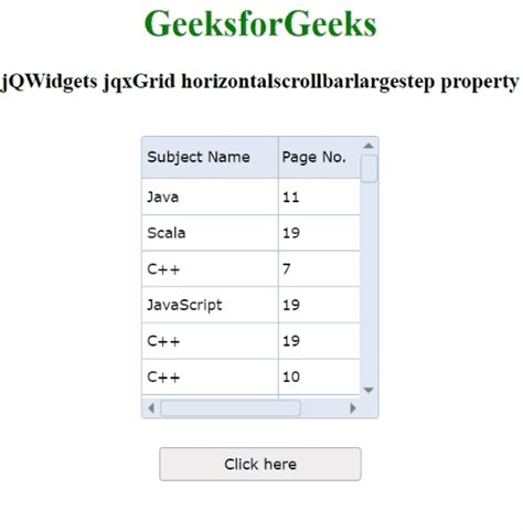 Jqwidgets Jqxgrid Horizontalscrollbarlargestep Property Geeksforgeeks