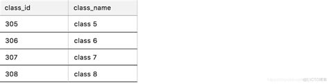 Sql Server多表查询语句 Sql Server多表联查mob6454cc78d412的技术博客51cto博客