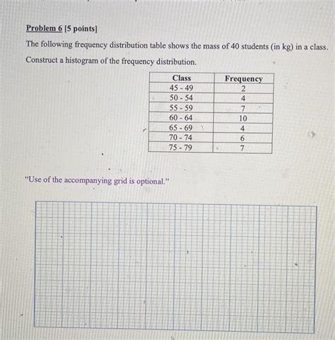 Solved Problem 6 15 Points The Following Frequency