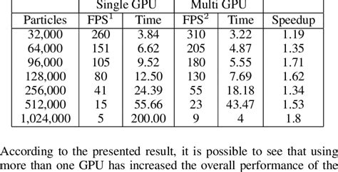 Results Of Fluid Simulation Using Both A Single Gpu And Our Multi Gpu Download Scientific