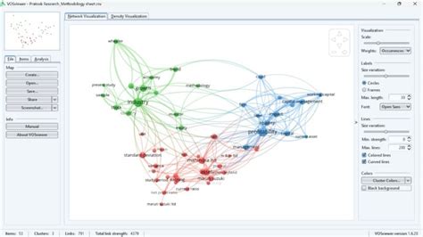Prateek Singh Tomar On Linkedin Bibliometric Analysis And Network Visualization Of Research