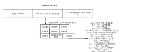 linux 分区 向往全栈 博客园