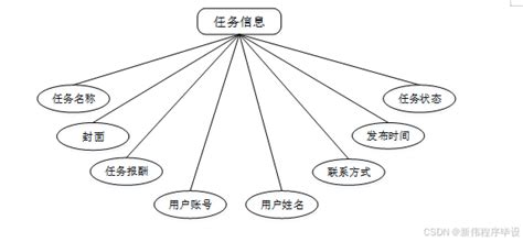 计算机毕业设计springboot校园跑腿业务平台 基于spring Boot的校园跑腿服务平台 校园跑腿业务管理系统的设计与实现基于