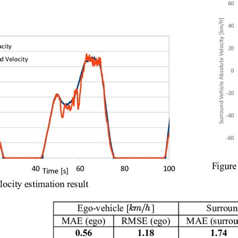 Quantitative Comparison For Orientation Estimation Between Using Download Scientific Diagram
