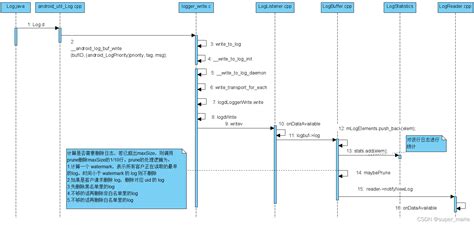 android logd框架梳理 csdn博客