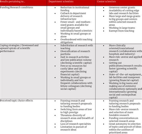 Summary Of Key Findings From Interview Analysis Download Scientific Diagram