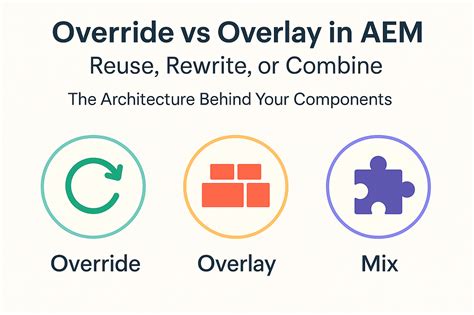 🎯 1 1 Overlay In Aem Keep It Precise Keep It Clean By Latha Manivannan Jul 2025 Medium