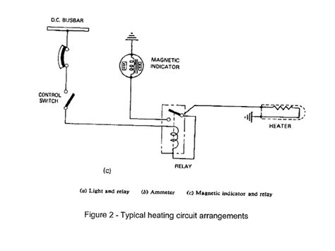 PITOT STATIC SYSTEM OF AIRCRAFT INSTRUMENTATION SYSTEM Ppt
