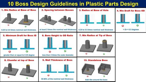 Mold Draft Angle Chart Polish And Plastic Surface Texture And Draft Angle