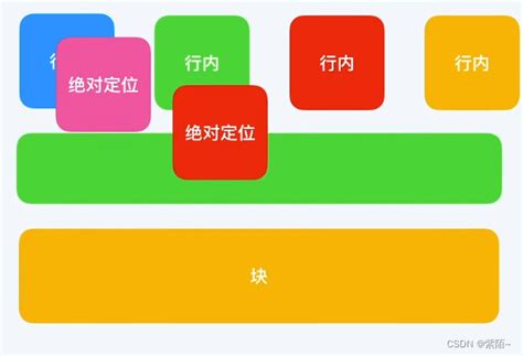 css中的bfc详细讲解（易懂） css bfc csdn博客