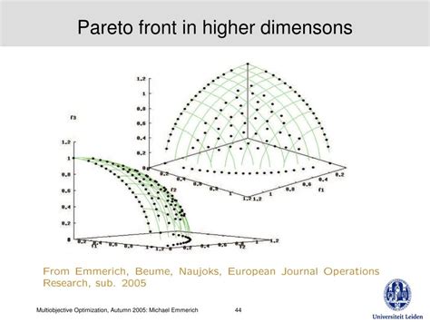Ppt Part Ii 2 A Posteriori Methods And Evolutionary Multiobjective Optimization Powerpoint
