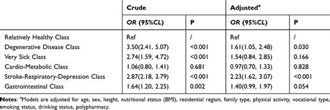 Multimorbidity Patterns And Associations With Gait Ijgm