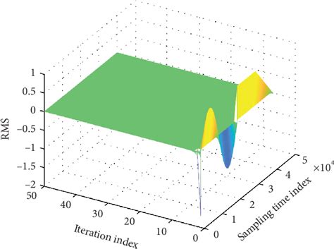 Figure 3 From Design And Implementation Of Novel Lmi Based Iterative