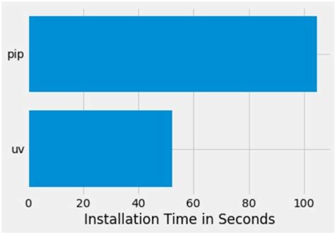 How To Install Apache Airflow On Aws Ec2 Instance By Praveen Ng