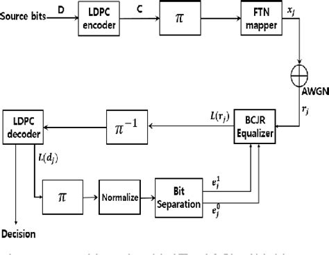 figure 6 from an efficient ftn decoding method using separation of ldpc