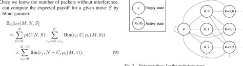 Figure 2 From A Geometry Based Game Theoretical Model Of Blind And