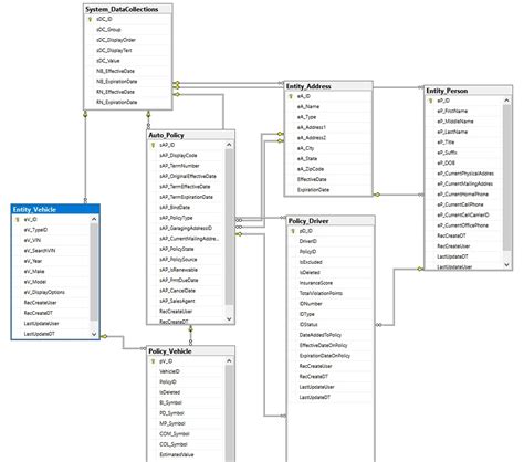 Sql Server How Do I Replace Multiple Sql Tables Without Breaking Unknown Dependencies Stack
