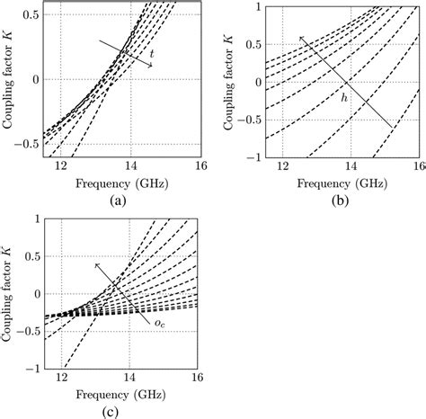 Techniques For The Generation Of Multiple Additional Transmission Zeros