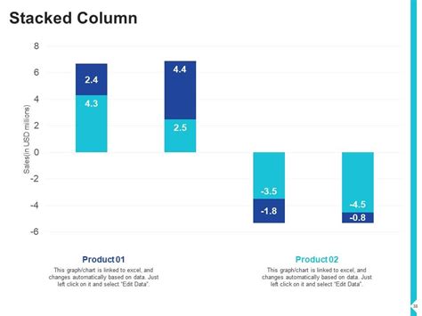 solution assessment and validation to meet the business needs