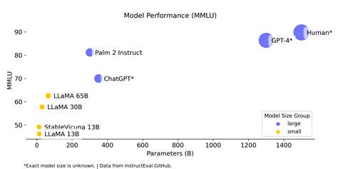 understanding size tradeoffs with generative models how to select the