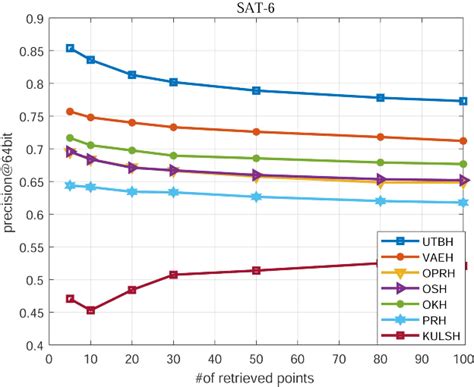 Figure 13 From Unsupervised Transformer Balanced Hashing For