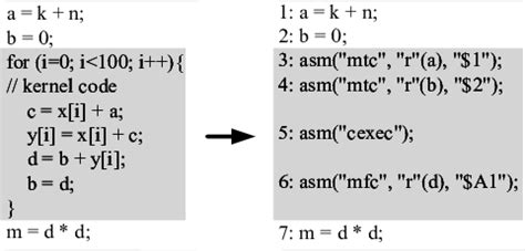 A Example Code Segment B Modified Code For The Kernel Execution On Download Scientific
