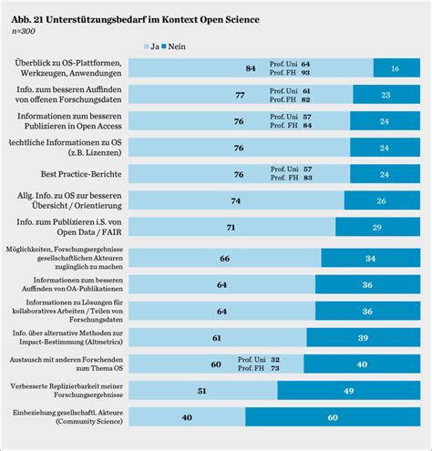 Open Economics Study On Open Science Principles And Practice In Economics ZBW MediaTalk