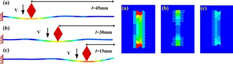 Different Impact Positions Of Cantilever Beams And Corresponding Crater Download Scientific