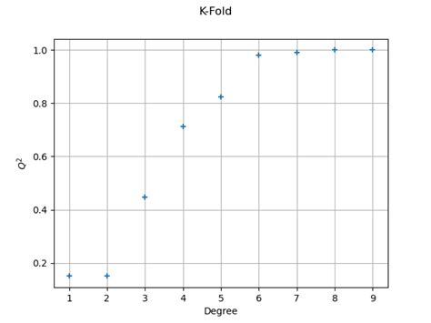 polynomial chaos expansion cross validation — openturns 1 24 documentation