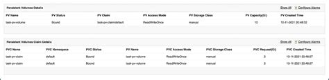 6 Issues That Can Be Solved Using Kubernetes Monitoring Tools