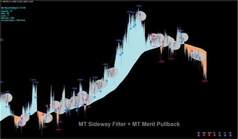 Mt Sideway Filter Buy Trading Indicator For Metatrader 4