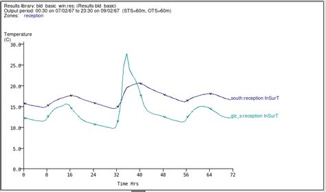 Parameter Plot B Temp Esru Software Documentation