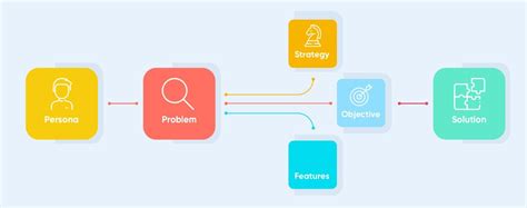 Abax Techno Solutions