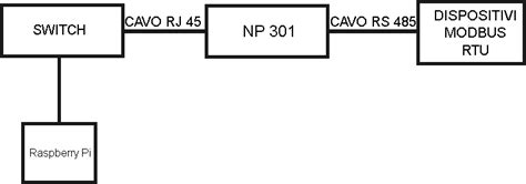 Modbus Gateway Ilevia Support