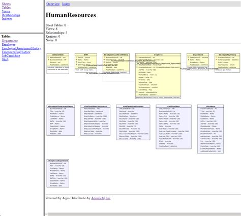 How To Generate Database Documentation With Aqua Data Studio Aqua Data Studio Tutorials